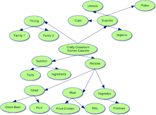 Classroom Kitchen & Catering