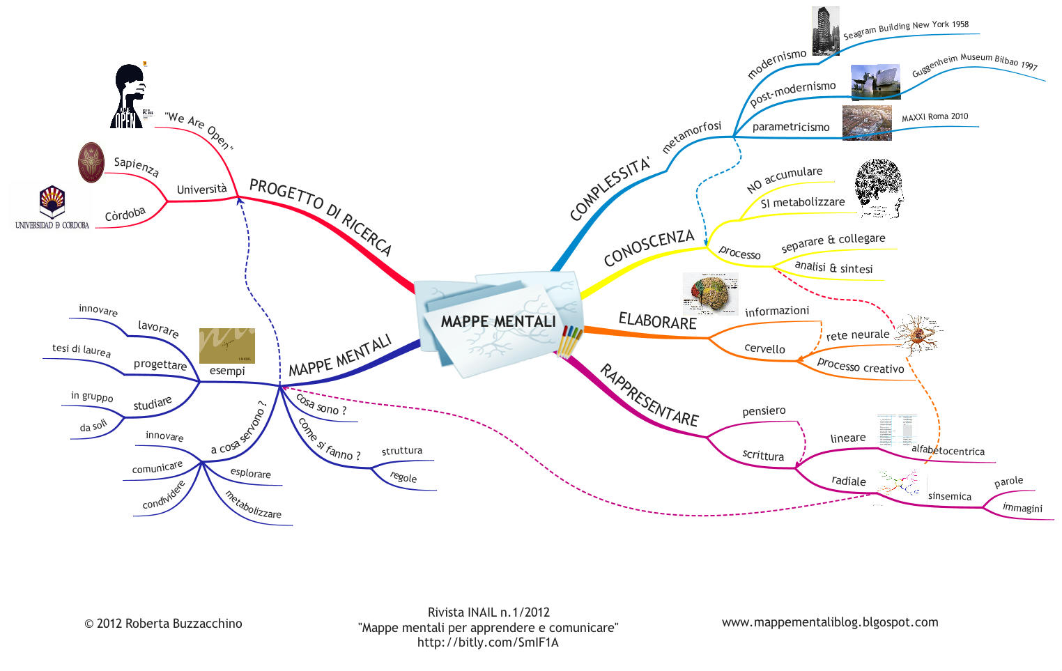 mappe_mentali_blog: storia di un'idea