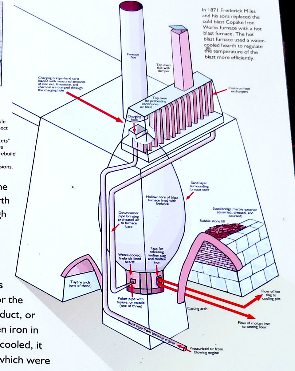 Rich's PedalPoint: Copake Iron Works