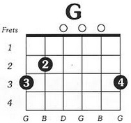 Belajar Kunci Dasar Gitar | Cara Mudah Belajar Kunci Gitar