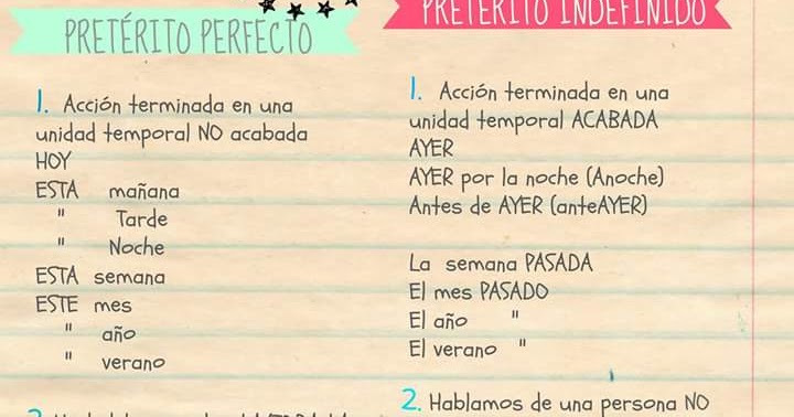 Spagnolo in Ticino: Pretérito perfecto vs. pretérito imperfecto