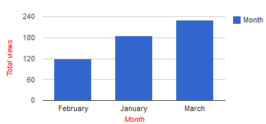 PHP, MySQL, Drupal, .htaccess, Robots.txt, Phponwebsites: Monthly ...