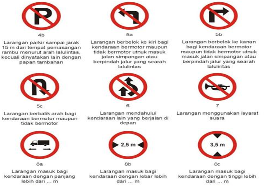 MENGENAL RAMBU-RAMBU LALU LINTAS ~ R I F Q I