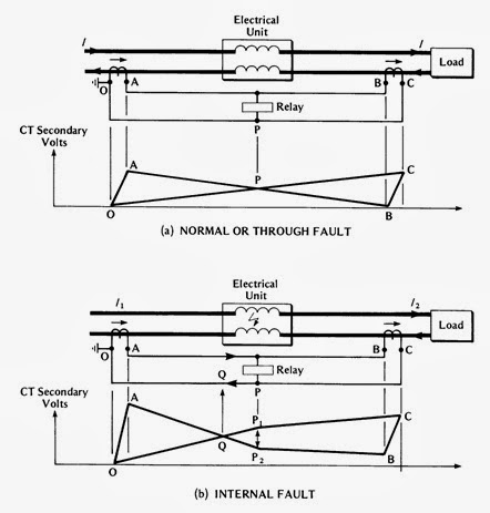 Engineering Photos,Videos and Articels (Engineering Search Engine ...