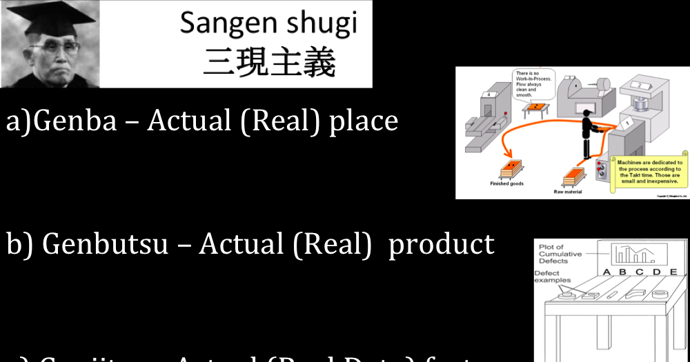 Lean Manufacturing & Six Sigma : Zero Defects – Increasing the ...