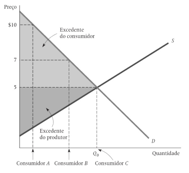 ANÁLISE DE MERCADOS COMPETITIVOS