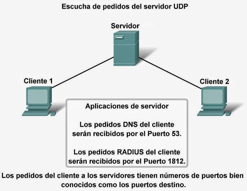 Aplicaciones que sirven para dar Soporte Tecnico de Manera Remota ...
