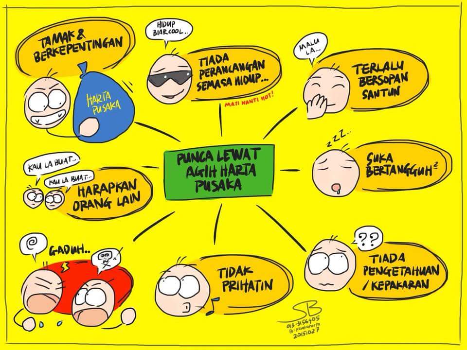 Bagaimana Merancang Harta Pusaka? - Nota Kewangan Islam