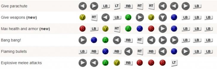 Code-code // Password Game Grand Theft Auto "GTA V/5" Playstation 3 dan ...