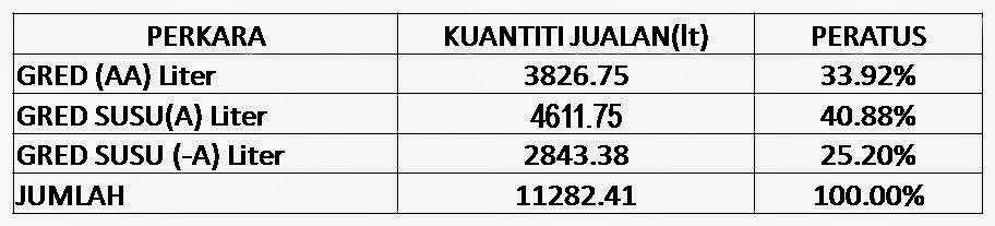 PPIT PASIR PUTEH: LAPORAN TAHUNAN 2012