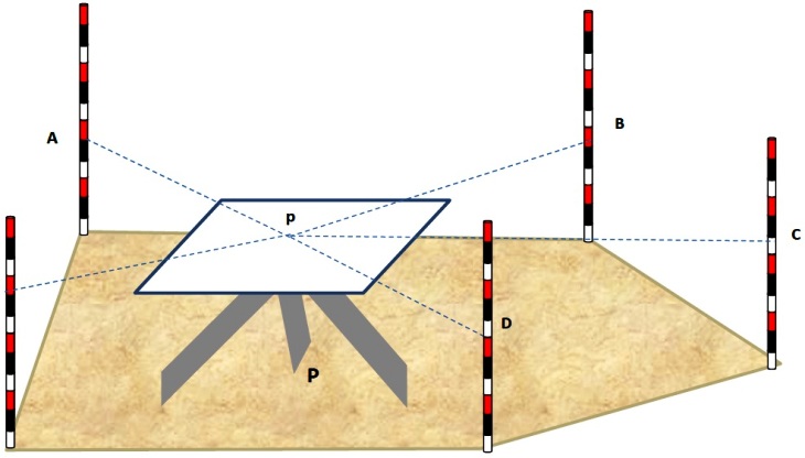 Fundamentals of Survey - Plane Table Surveying - Gyan Information Pedia