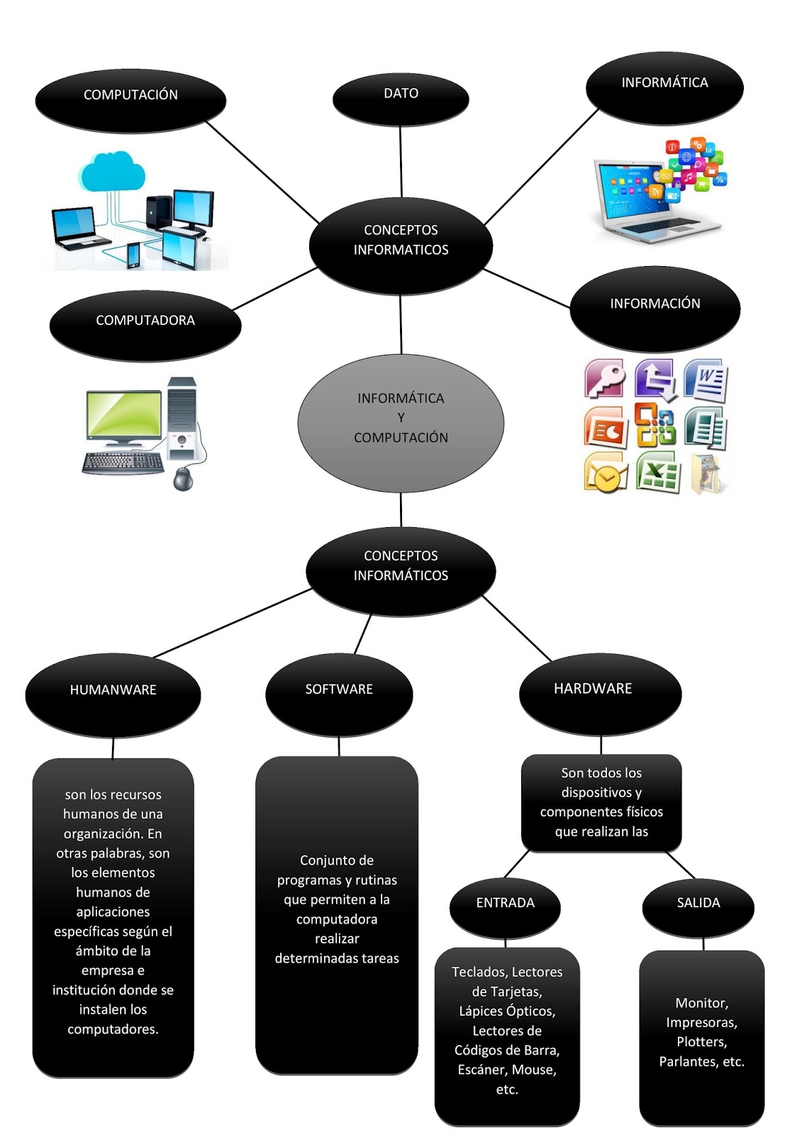 Pequeños pulpos informáticos: Informática y computación mapa mental ... Pequeños pulpos informáticos: Informática y computación mapa mental ...