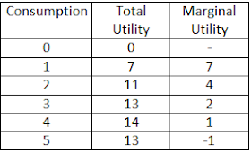 The Ramblings of an Economics Student...: Principles of Economics ...