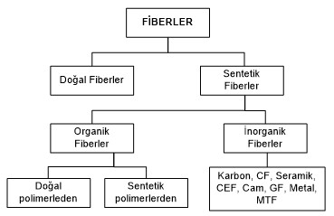 Prof. Dr. Bilsen Beşergil: Termoplastikler, Termosetler, Elastomerler ...