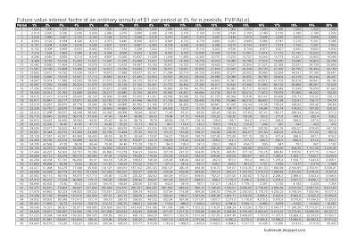 TABEL BUNGA MAJEMUK DAN ANUITAS LENGKAP 50 TAHUN
