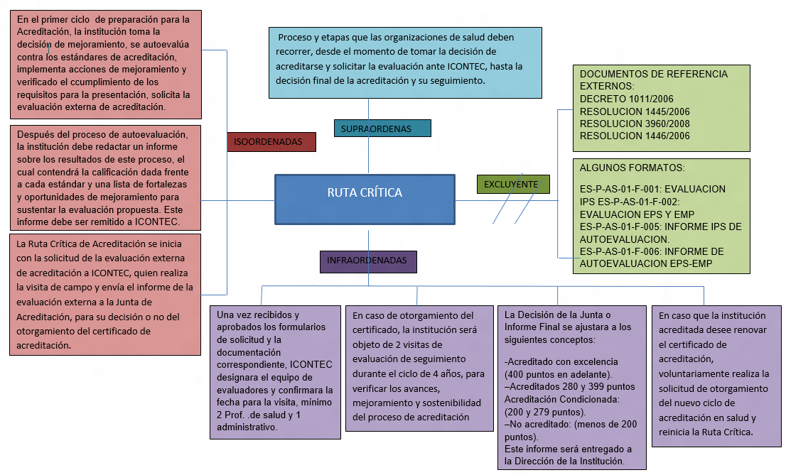 Sistema Obligatorio De Garantía De Calidad De La Atención En Salud