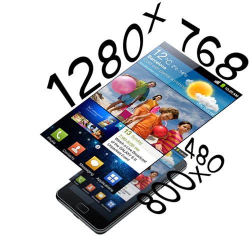 Get To Know About Android Screen Resolution News And Apps About Google Android Get To Know About Android Screen Resolution News And Apps About Google Android