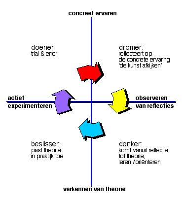 Reflecteren schijn je te kunnen leren: Reflectie