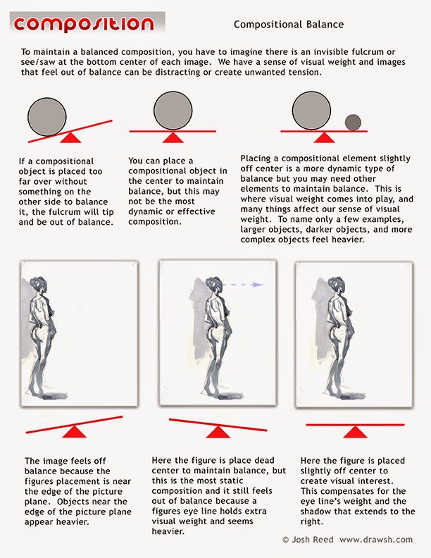 Drawsh: Composition updated: Composing the figure on the page