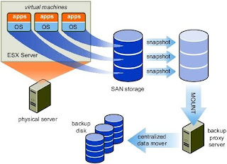 Remote Infrastructure Management: VMware ESX Tutorial