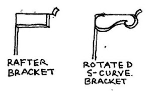 The Picturesque Style: Italianate Architecture: The Italianate Bracket
