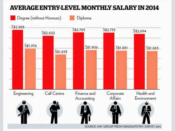 If Only Singaporeans Stopped to Think: Civil service to boost career ...