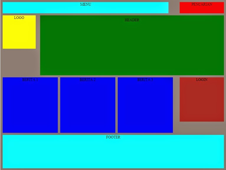 MEMBUAT LAYOUT WEBSITE DENGAN CSS DAN HTML