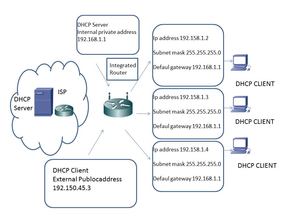 Simulasi dan Tugas: DHCP 8 C