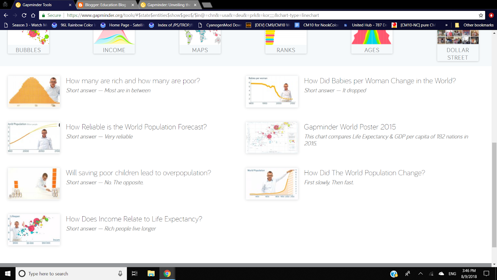 Education Blog: Fact Check IT with Gapminder!