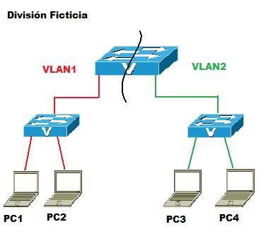 Lizz Lunaa: REDES VLAN
