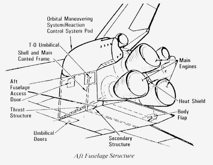 Bruce's Scale Modeling Domain: Part 3 - Orbiter's Aft Main Engines/OMS ...