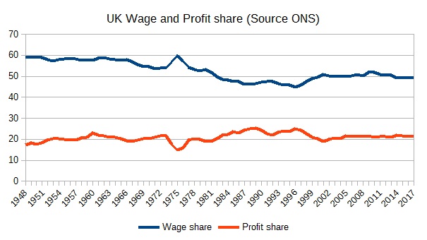 Nominal Wages Are Not Real Wages And Why It Matters In The UK LaptrinhX nominal-wages-are-not-real-wages-and-why-it-matters-in-the-uk-laptrinhx