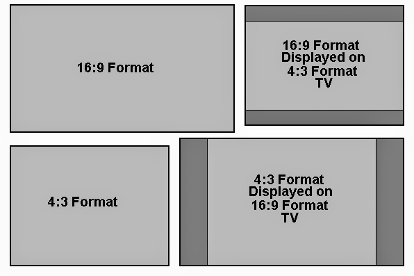 Endoskopi Indonesia: Prinsip Dasar Sistem Kamera Endoskopi (4) - Aspek ...