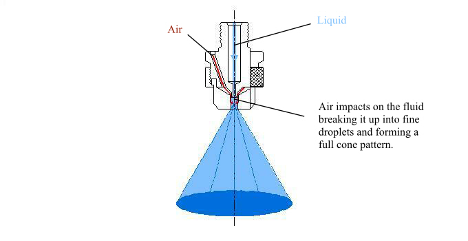 For the Average Modeler: Understanding Nozzles