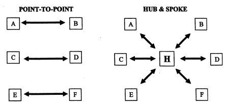 The routes that commercial aircraft take only make sense on a flat Earth