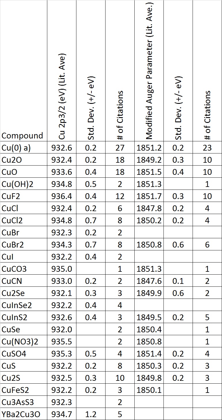 X-ray Photoelectron Spectroscopy (XPS) Reference Pages: Advanced ...