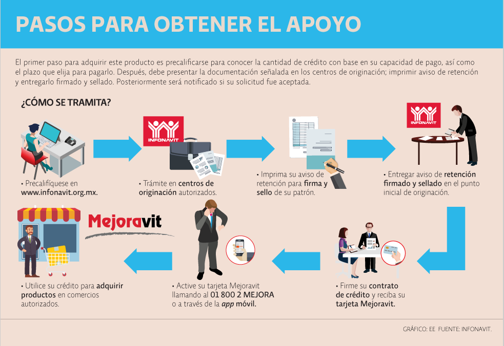¿Remodelar? Todo sobre mejoravit