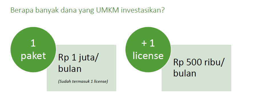 Bahana Solution: SOFTWARE AKUNTANSI UNTUK UMKM : PROGRAM #im4u dari ...