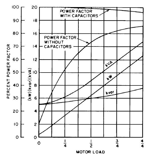 Power Factor Correction Capacitors Sizing Calculations – Part Eleven ...