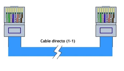 LAS NUEVAS TECNOLOGIAS: CABLE DE RED RJ45