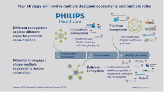 2018 ~ Strategic Human Capital Management (HCM) Blog