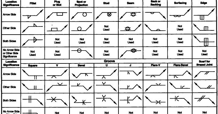 Cara Menentukan Design Sambungan Las