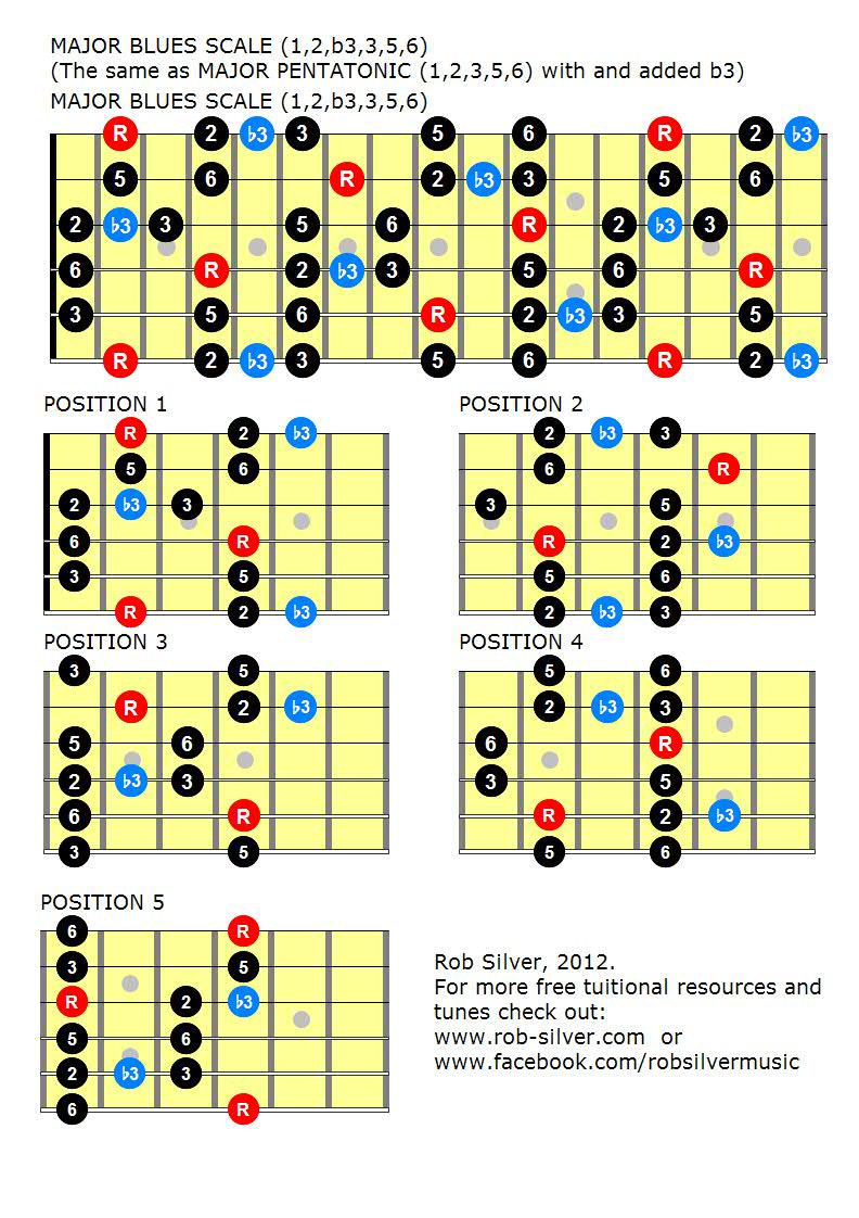 ROB SILVER Blues Scales Mapped Out In All Positions rob-silver-blues-scales-mapped-out-in-all-positions