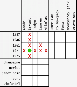 What Possessed Me???: Billy Meagher & A Training Bra