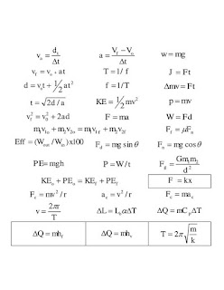 Physics World "......... Fundamental of physics : FORMULAS CHART FOR ...