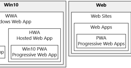 Dave's Blog: Win10 PWA Terminology