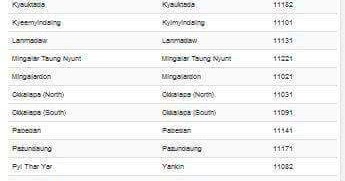 yangon postal code ( ေမသတင္းရပ္ကြက္မွ ကူးယူေဖာ္ျပသည္)