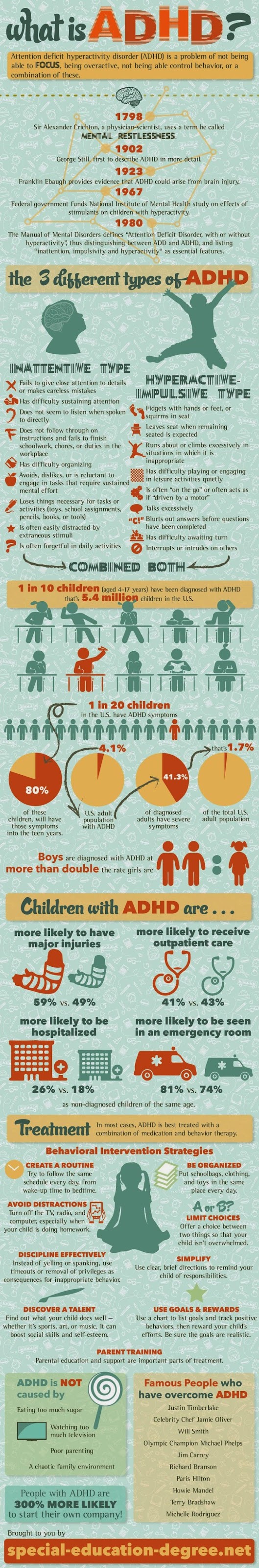 Collection of First: What is ADHD [Infographic]