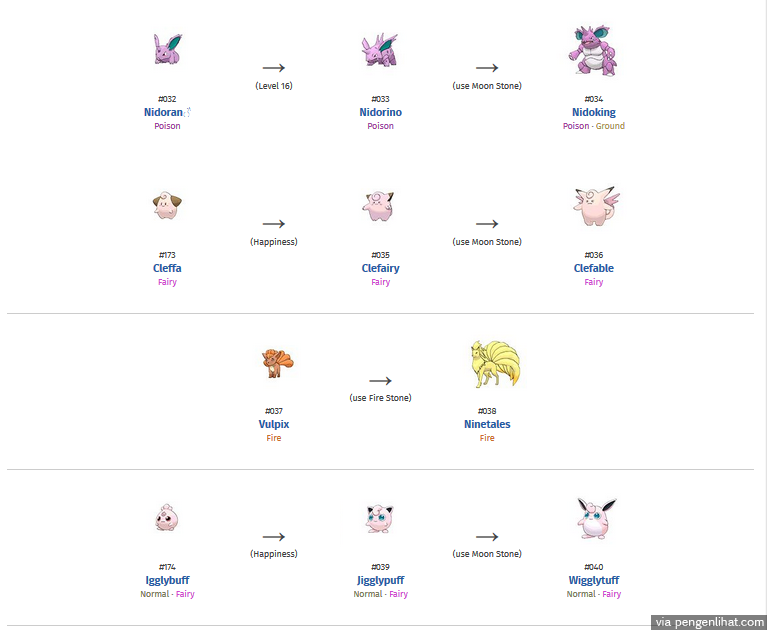 Gambar Evolusi Pokemon GO Generasi 1 Merah, Biru, Kuning | haddistra