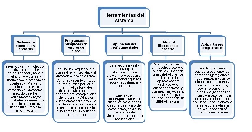 Estrategias Didácticas para el Aprendizaje Situado: Mapa cognitivo de cajas